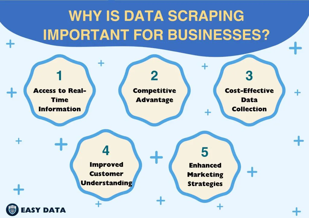 What is Data Scraping and Why is It Important for Businesses? - Easy Data