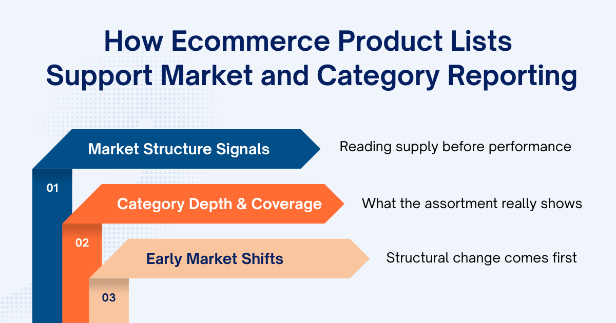 How Agencies Use Ecommerce Product Lists for Market and Category ...