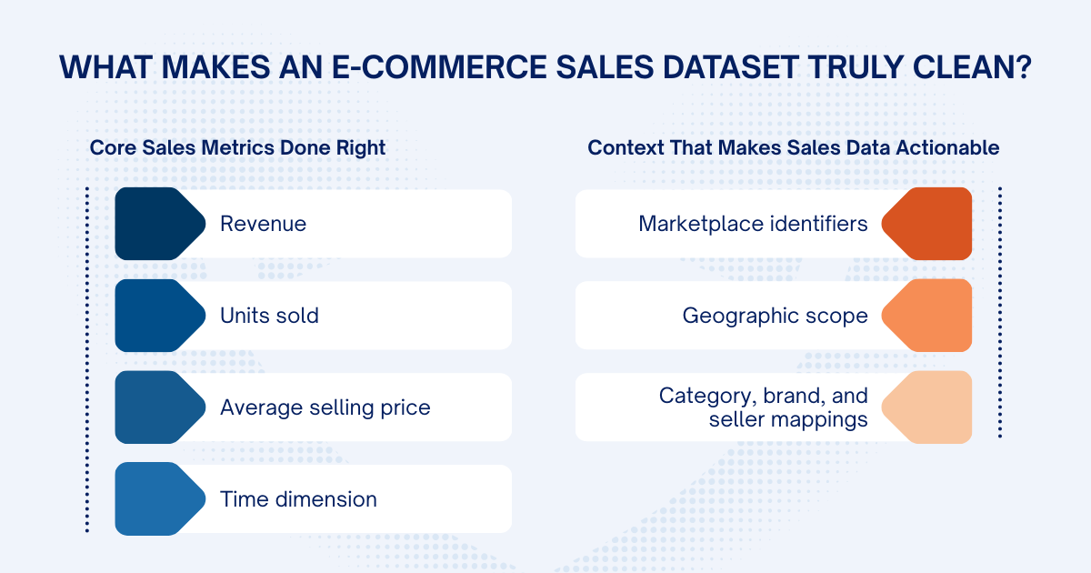 Need an Ecommerce Sale Dataset? Here’s How Easy Data Deliver Clean Data ...